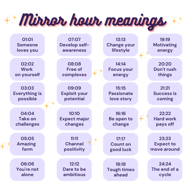 What Messages Do Mirror Hours Reveal Discover Their Meanings What Messages Do Mirror Hours Reveal Discover Their Meanings