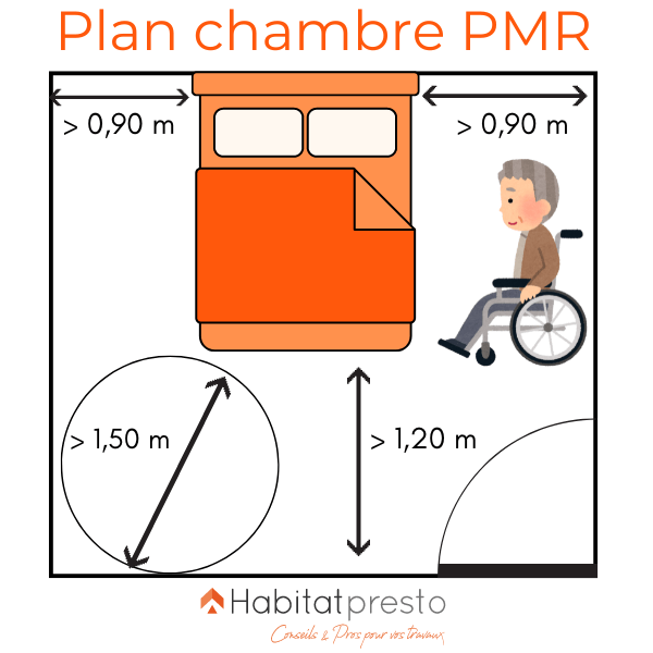 Chambre PMR : normes, dimensions et plan d'aménagement