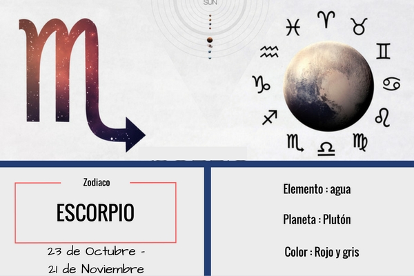 Plutón: Todas las curiosidades y características de este planeta